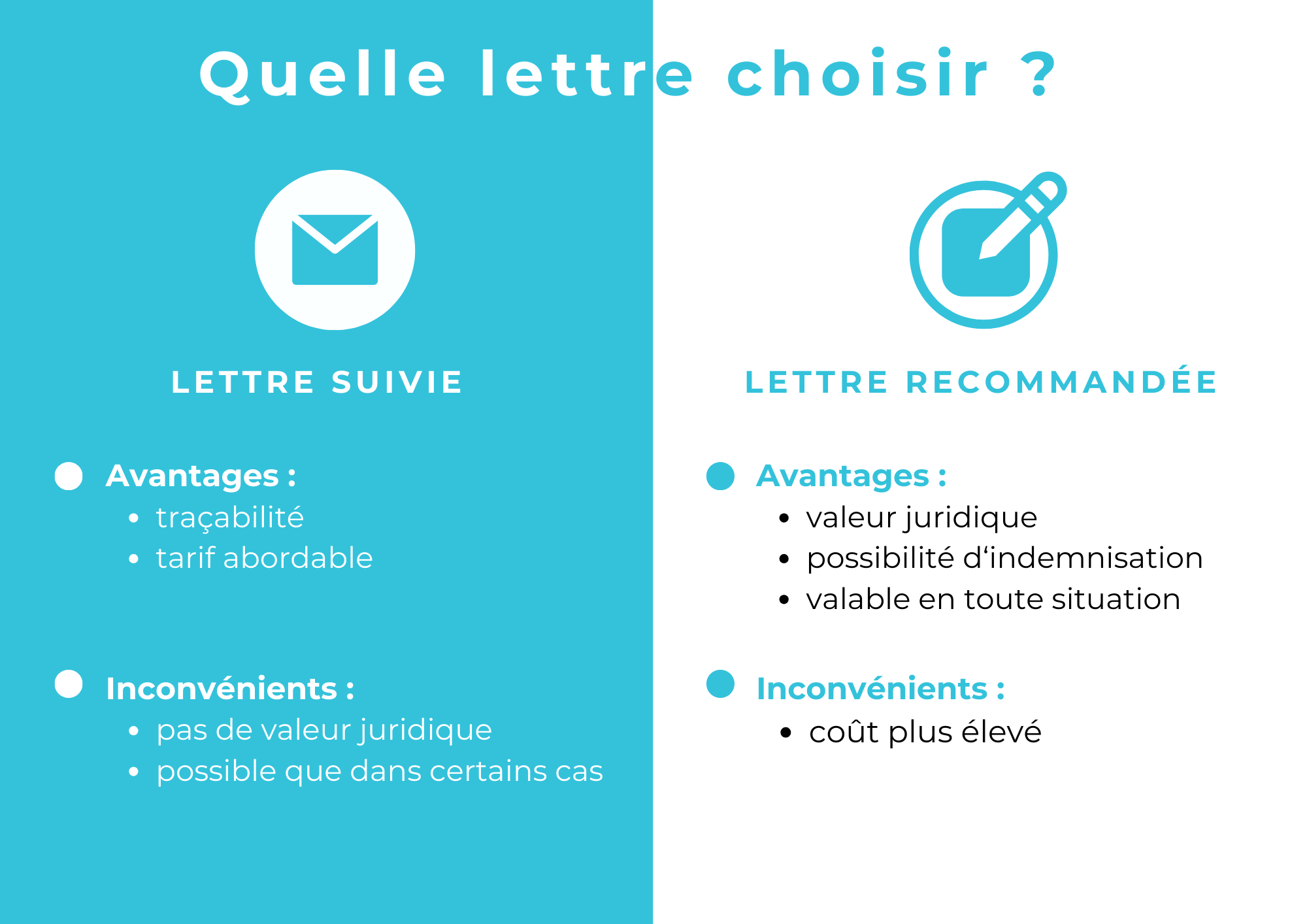 Les différences entre lettre suivie et lettre recommandée